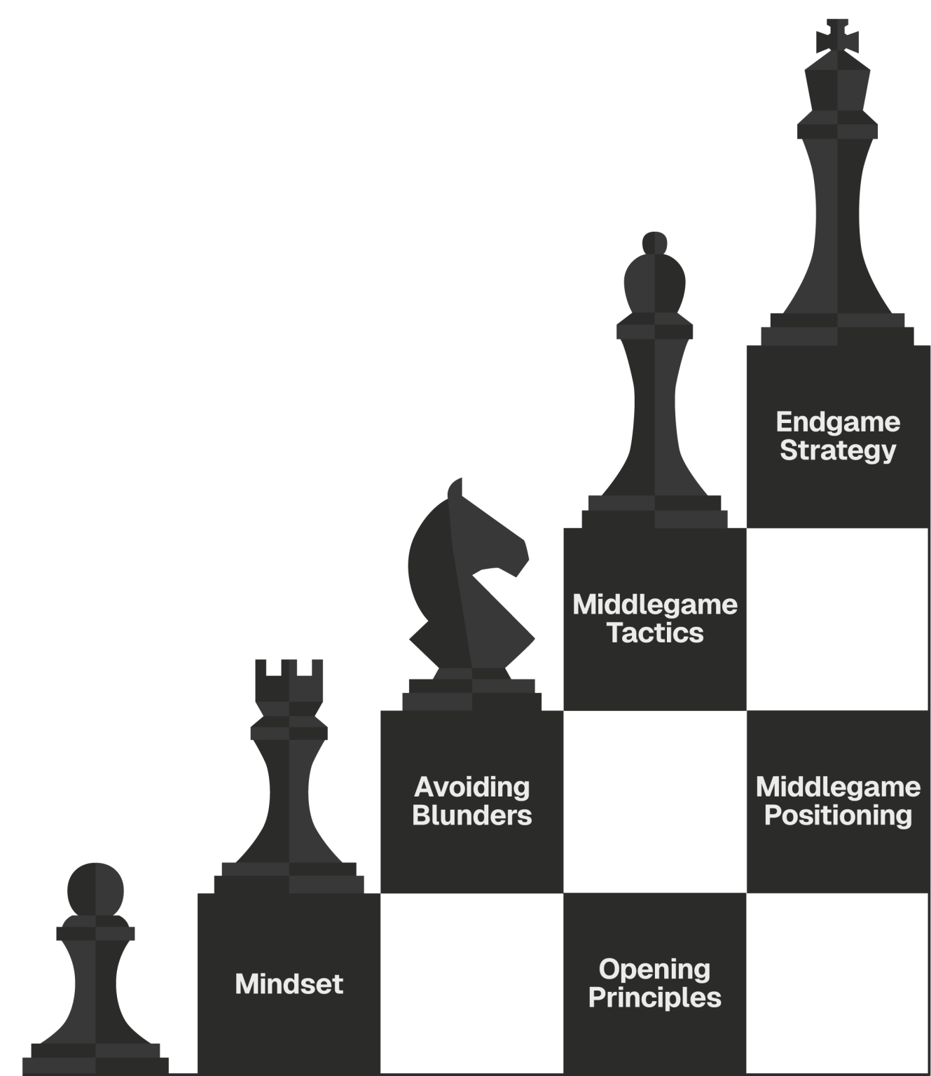 Breaking 1500 by Nelson of Chess Vibes
