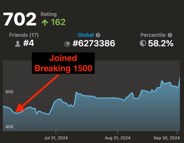 Breaking 1500 by Nelson of Chess Vibes
