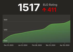 Breaking 1500 by Nelson of Chess Vibes