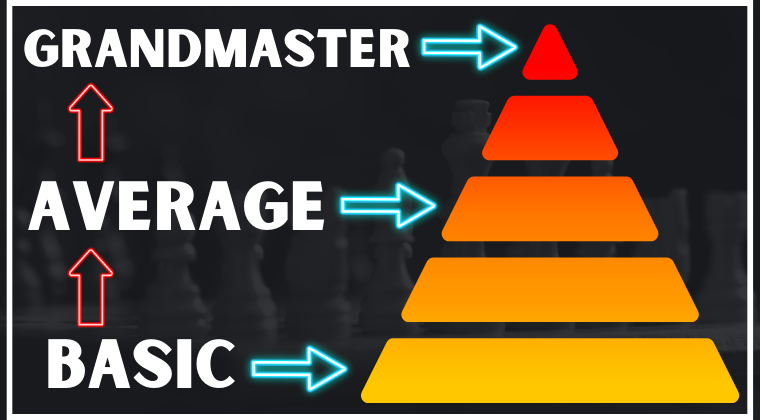 Chess Skills Tier List - Chess Vibes